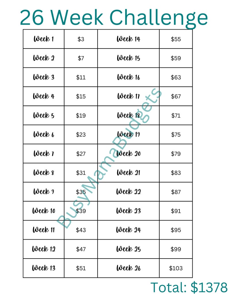 26 Week Savings Challenge, Savings Tracker, Money Savings Challenge ...