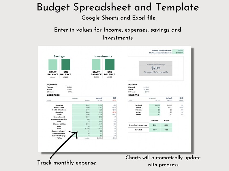 2023 Budget Spreadsheet, Expense Tracker Spreadsheet, Budget Template ...