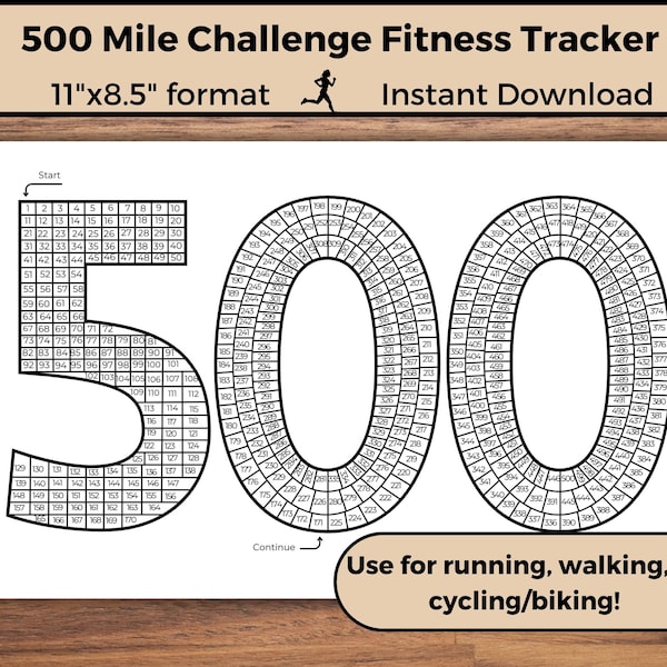 500 Miles - Etsy UK