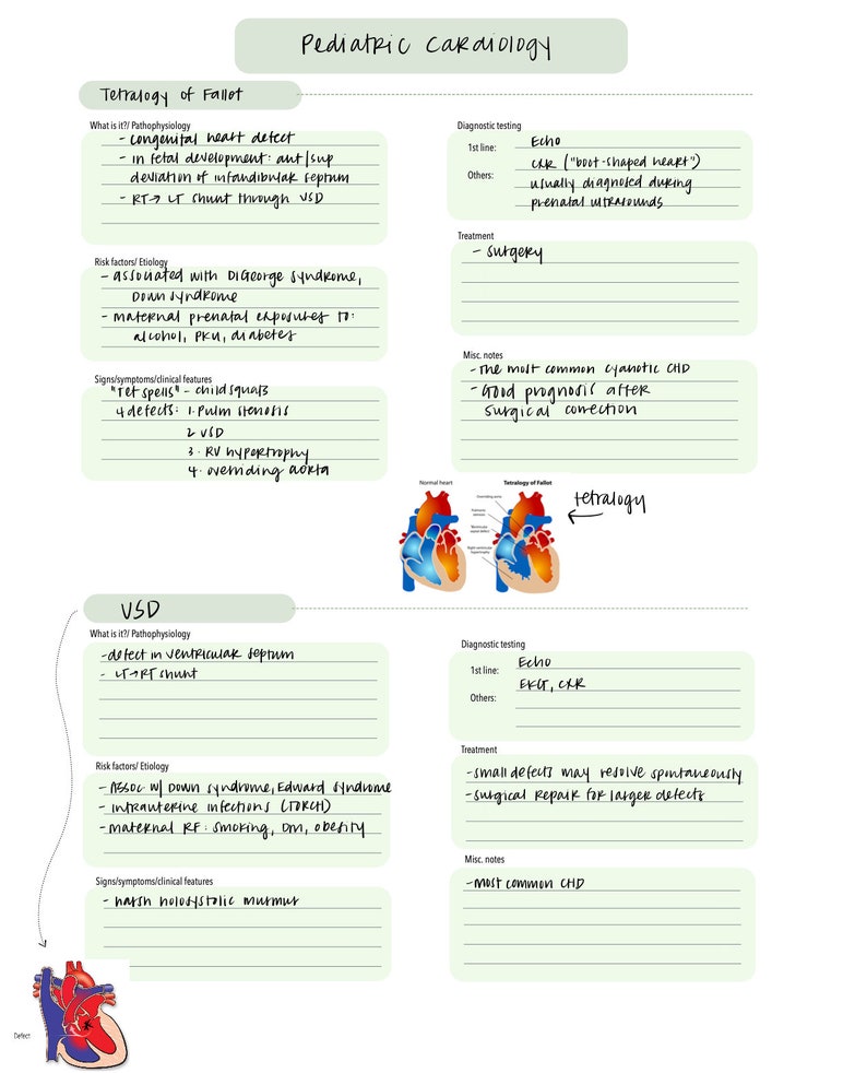 Pathophysiology Disease Template, Study Chart, Great for Students in ...