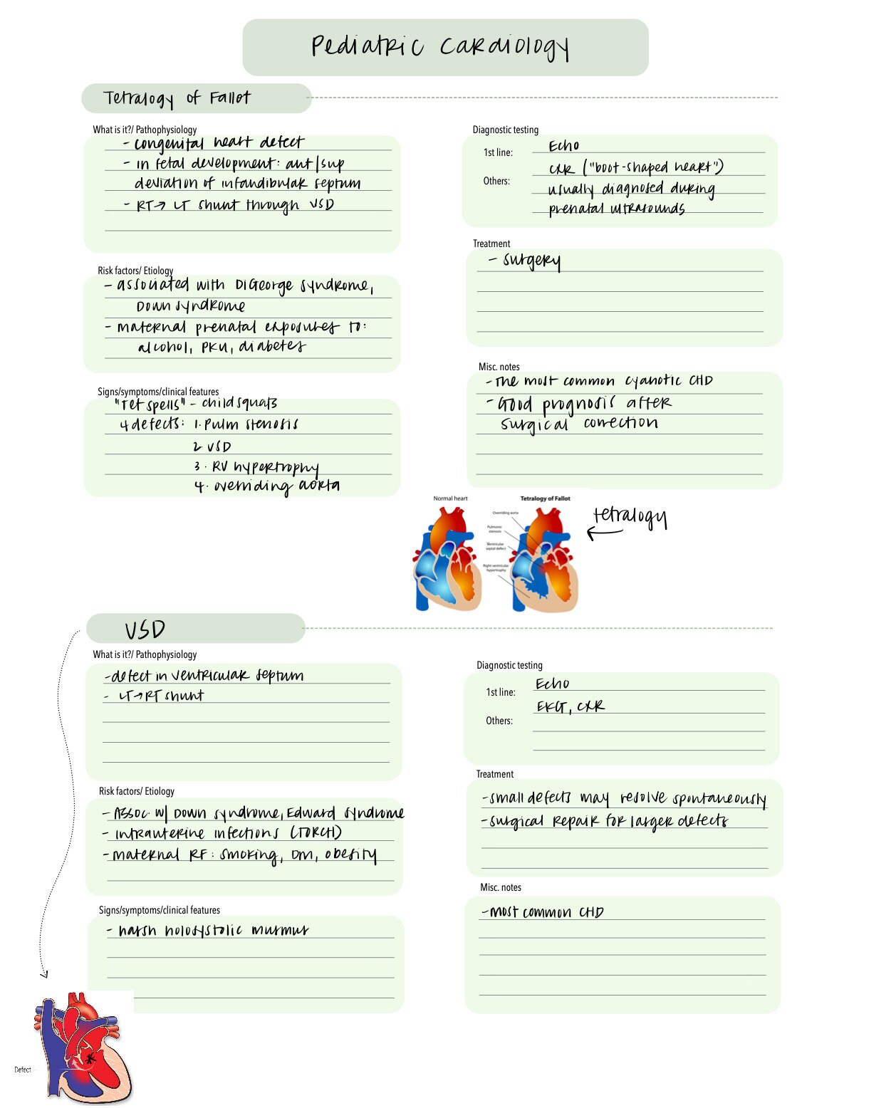 Pathophysiology Disease Template, Study Chart, Great for Students in ...
