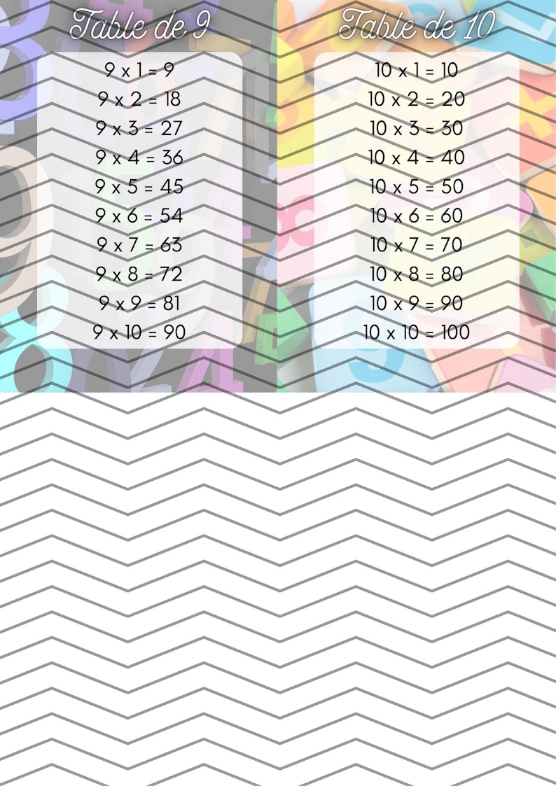 Multiplication Tables A6 Format Maths School Learning - Etsy