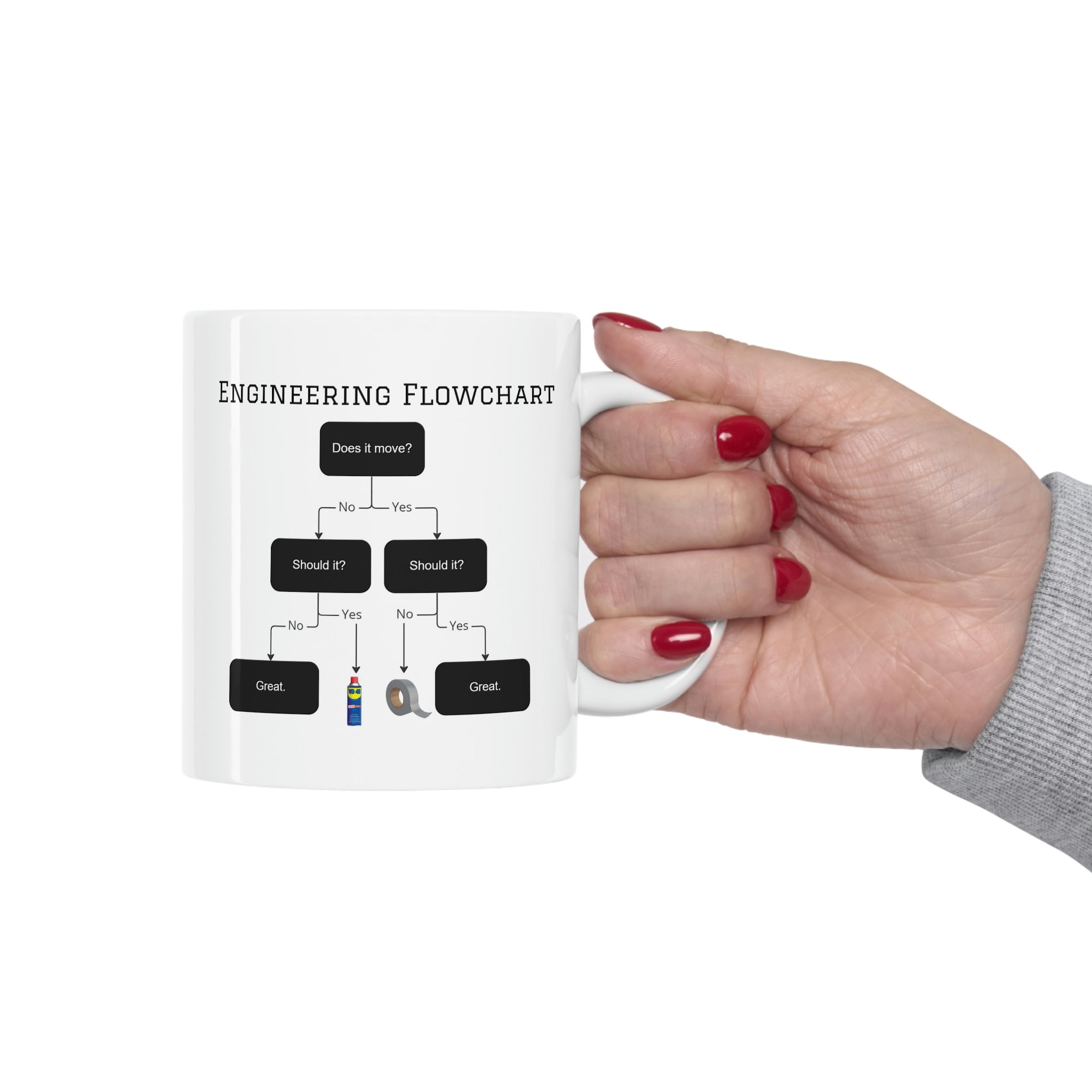 Funny Engineering Flowchart Mug sold by Craig Parker | SKU 42874294 ...