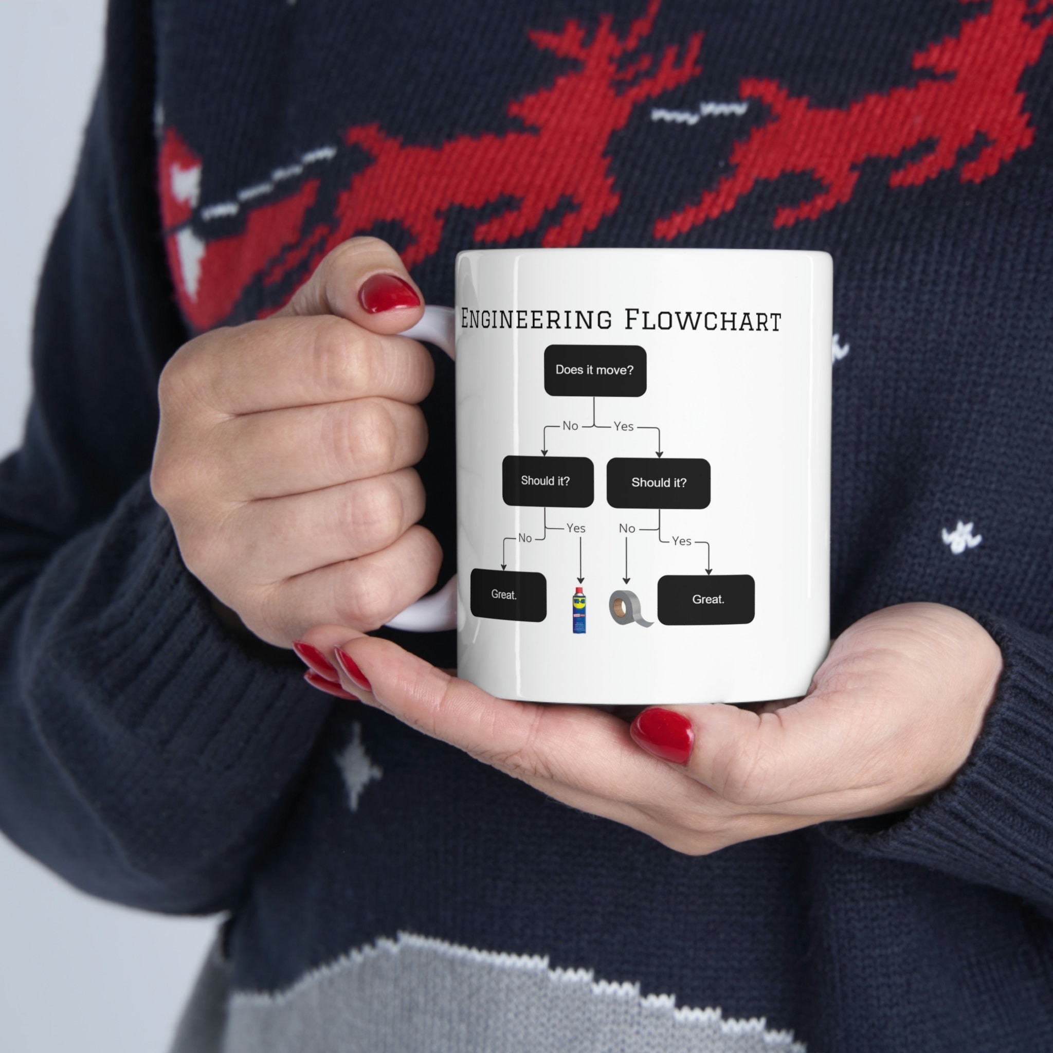 Funny Engineering Flowchart Mug sold by Craig Parker | SKU 42874294 | 65% OFF Printerval