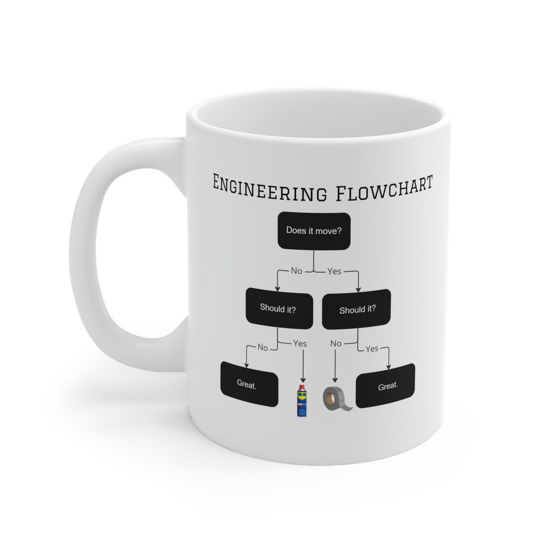 Funny Engineering Flowchart Mug - Etsy