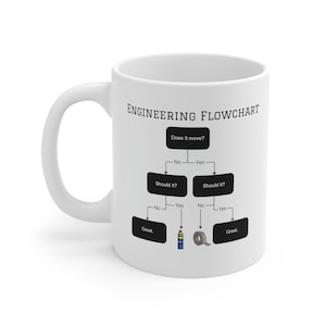 Funny Engineering Flowchart Mug - Etsy