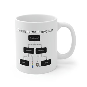 Funny Engineering Flowchart Mug - Etsy