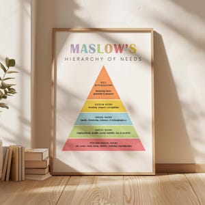 Maslow's Hierarchy of Needs Poster, CBT, School Counselor, Social ...
