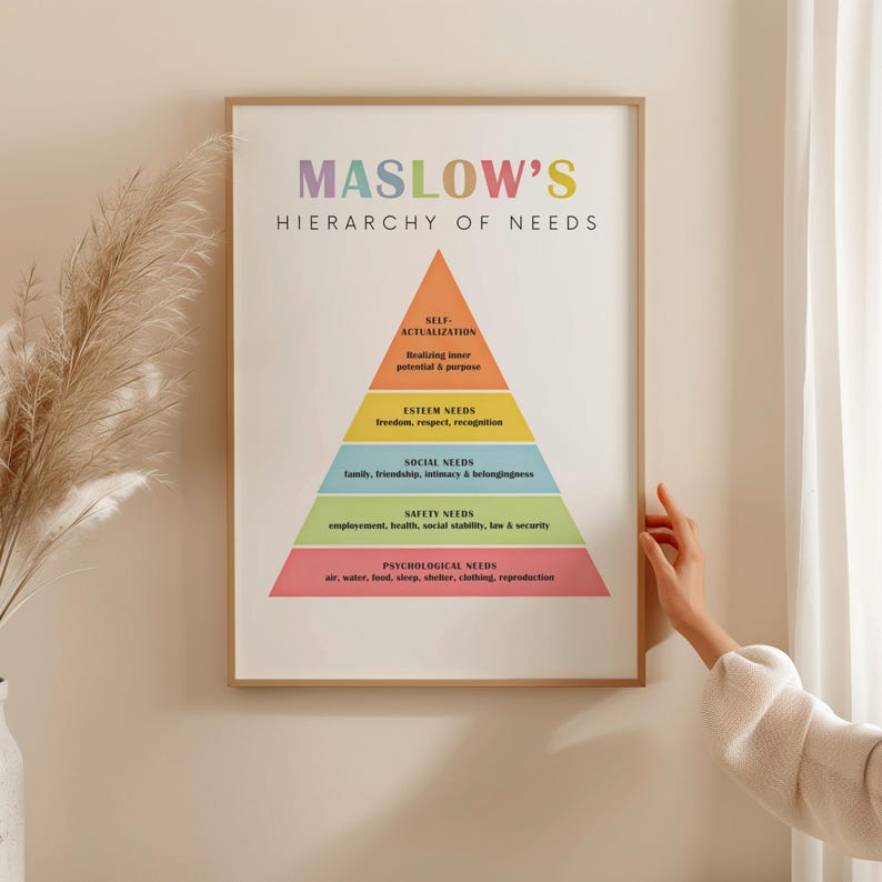 Maslow's Hierarchy of Needs Poster: Psychology Classroom Decor (digital ...