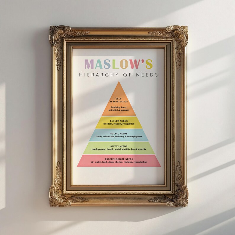 Maslow's Hierarchy of Needs Poster: Psychology Classroom Decor (digital ...