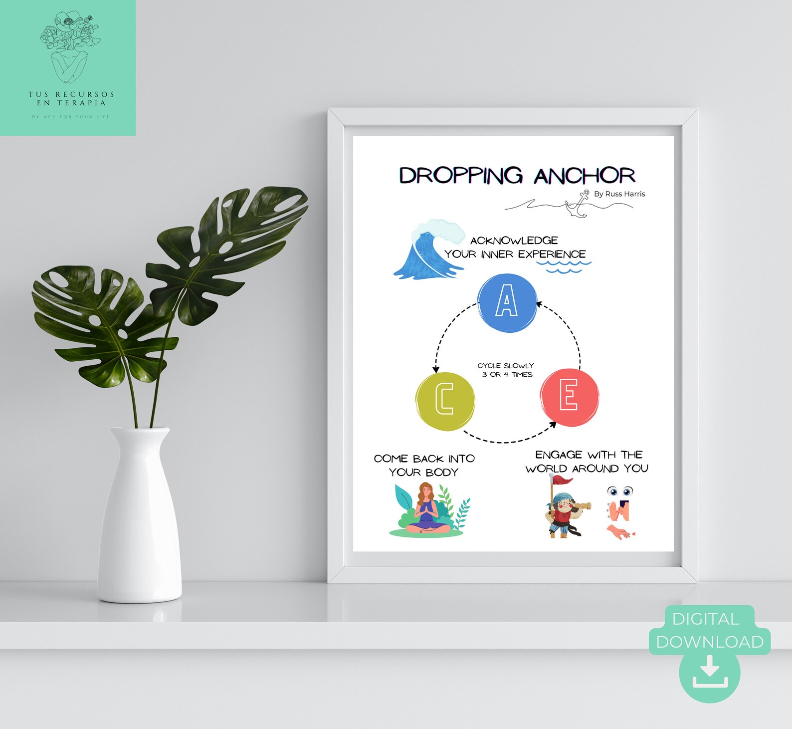 Dropping ANCHOR ACT Acceptance and Commitment Russ Harris. Therapy ...