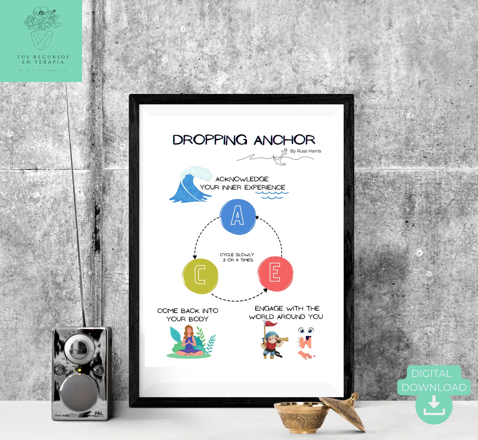 Dropping ANCHOR ACT Acceptance and Commitment Russ Harris. Therapy ...