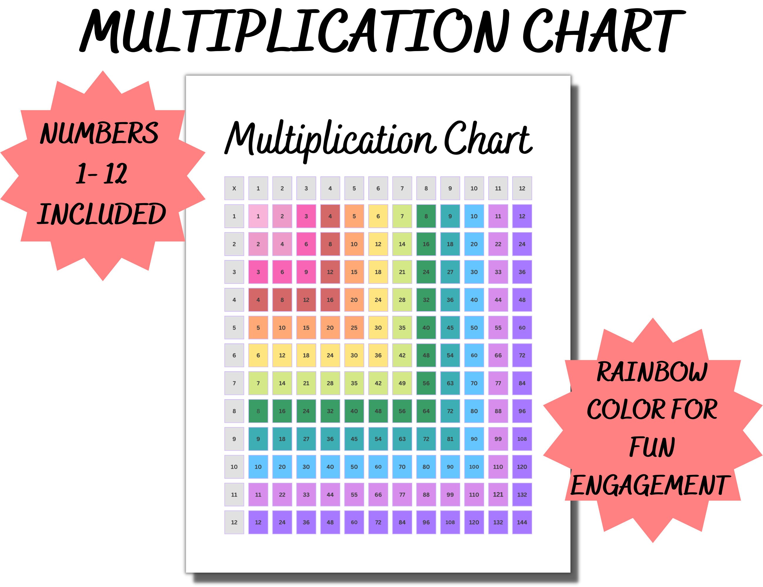 Multiplication Chart Times Table Skip Numbers Poster Math - Etsy UK