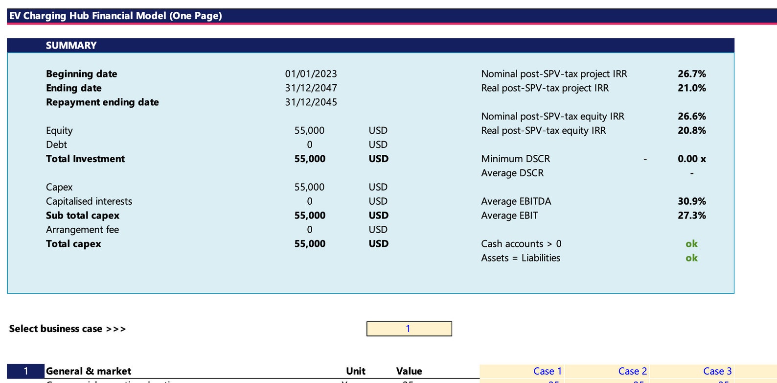 EV Charging Hub Financial Model Template - One Page Model - Etsy
