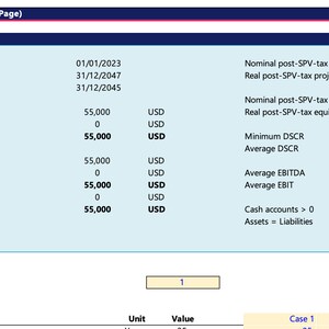 EV Charging Hub Financial Model Template - One Page Model - Etsy