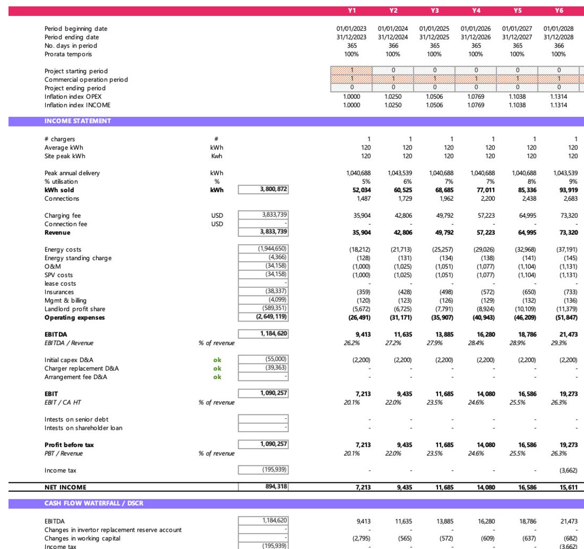 EV Charging Hub Financial Model Template - One Page Model - Etsy