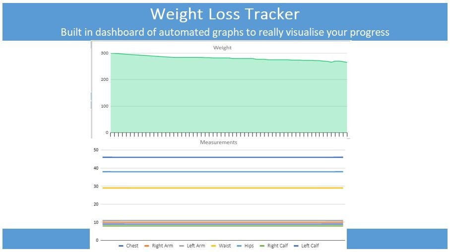 Editable Weight Loss Tracker Template I BMI and Measurement Tracking I ...