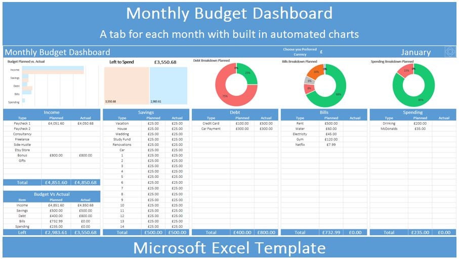 Monthly Budget Dashboard Spreadsheet I Budget Template I Personal ...