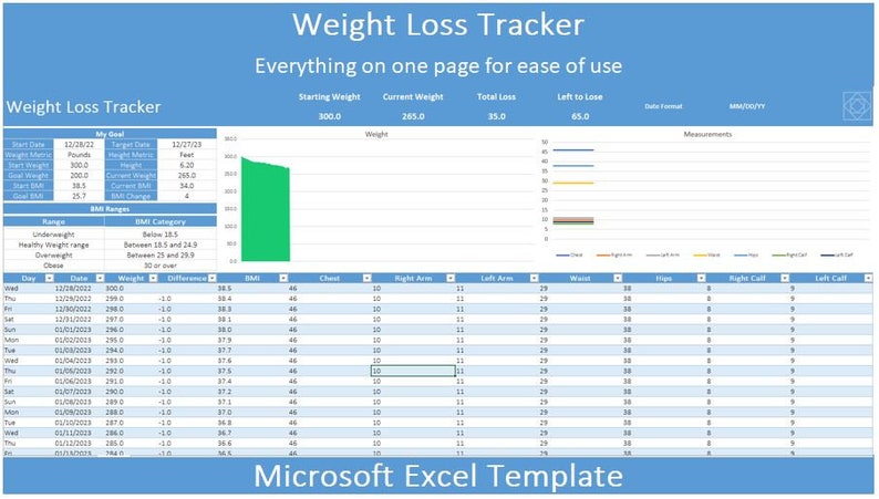 Editable Weight Loss Tracker Template I BMI and Measurement Tracking I ...