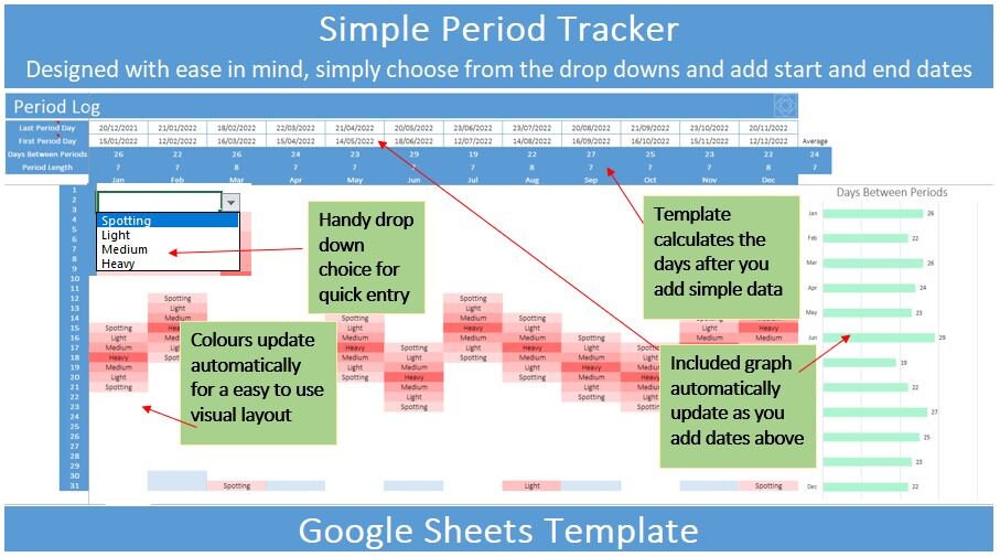 Simple Period Tracker I Google Sheets I Menstrual Cycle I Symptoms ...