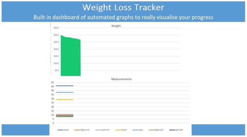 Editable Weight Loss Tracker Template I BMI and Measurement Tracking I Daily, Weekly, Monthly ...
