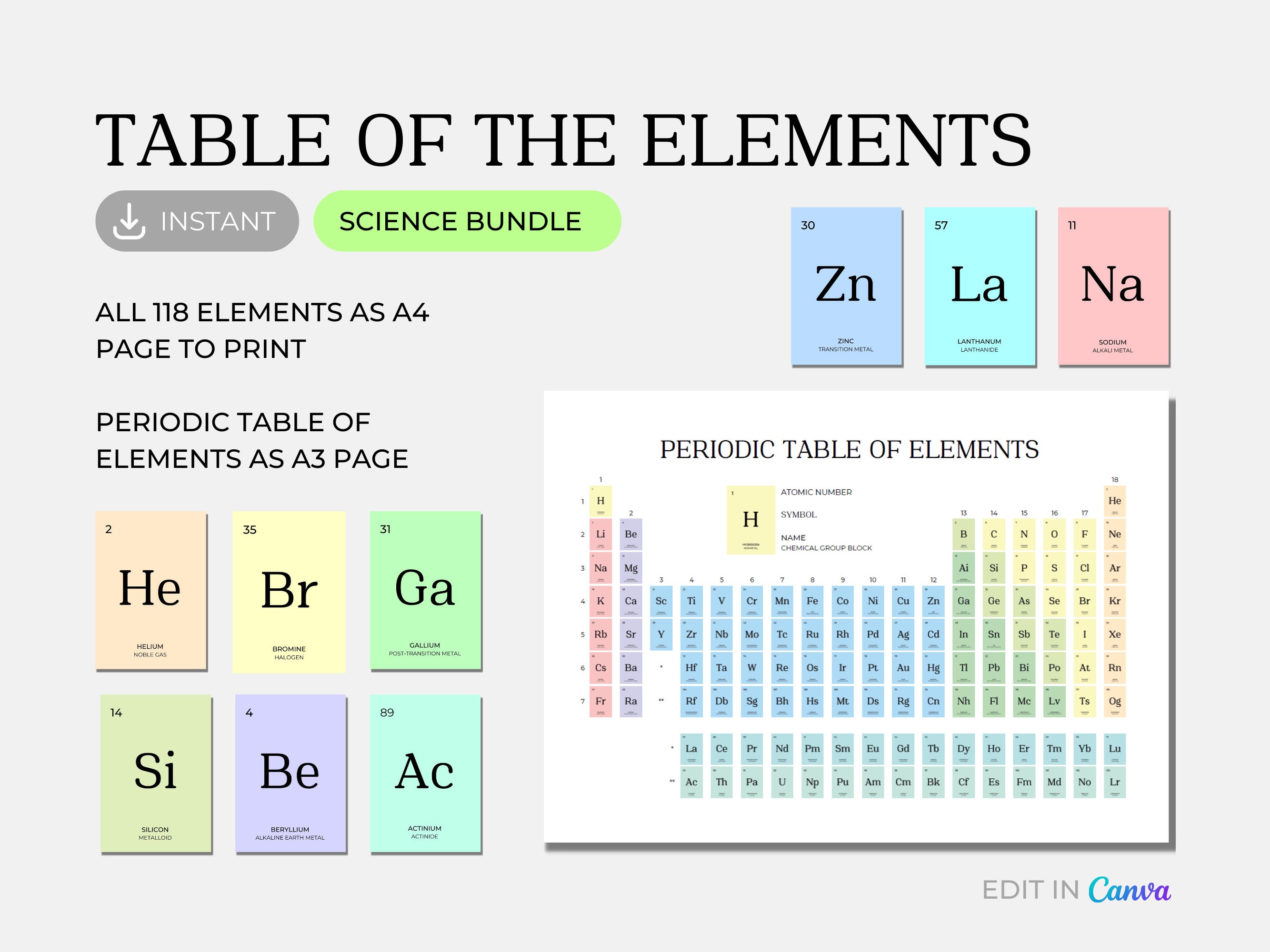 Wall Art Bundle Periodic Table of Elements in Pastel Colors Instant ...