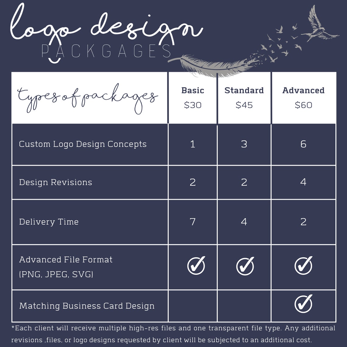 BASIC PK Logo Design Custom Logo Design Business Logo - Etsy