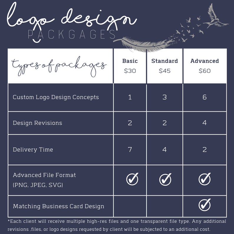 BASIC PK- Logo Design, Custom Logo Design, Business Logo Design Custom ...