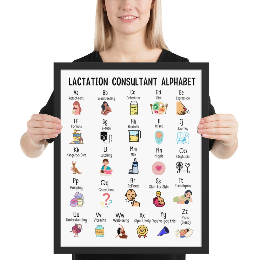 Lactation Consultant Gift, Customizable Alphabet Poster, Breastfeeding ...