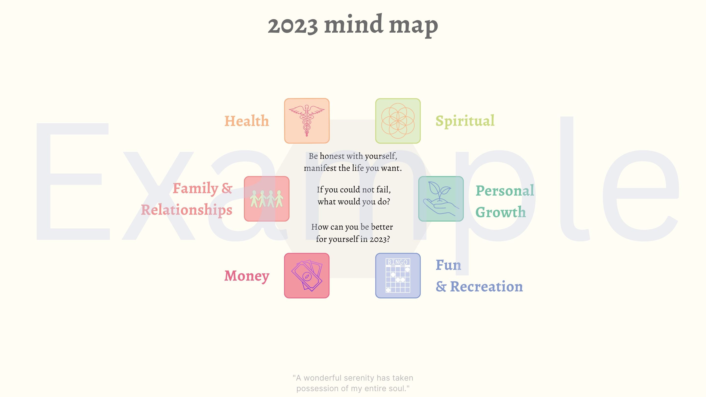 2023 Mind Map - Set Goals, Put Everything on Paper! - Etsy