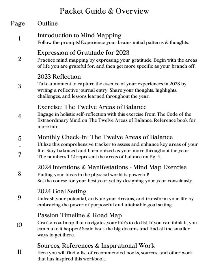 2024 Intention Setting & Mind Mapping - A Workbook Experience - Etsy