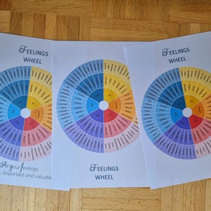 Feelings Wheel - Title at the Top - Emotions - Poster - English - Etsy