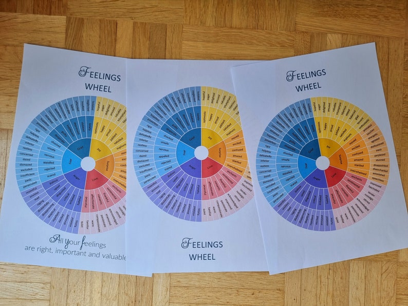 Feelings Wheel - Title at the Top - Emotions - Poster - English - Etsy