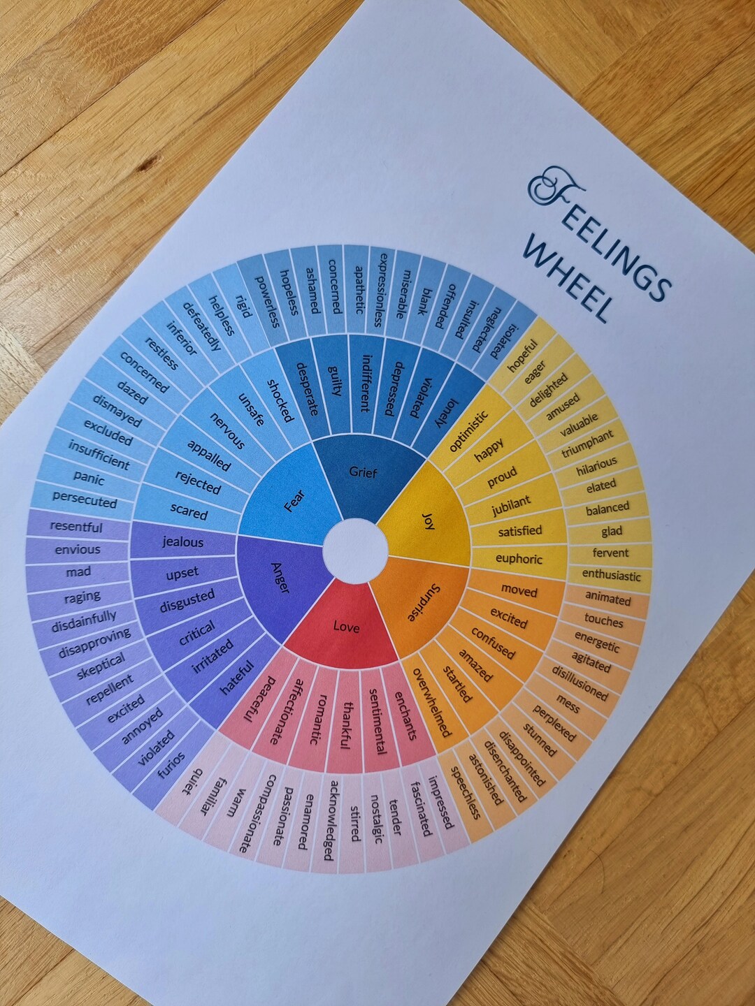 Feelings Wheel - Title at the Top - Emotions - Poster - English - Etsy