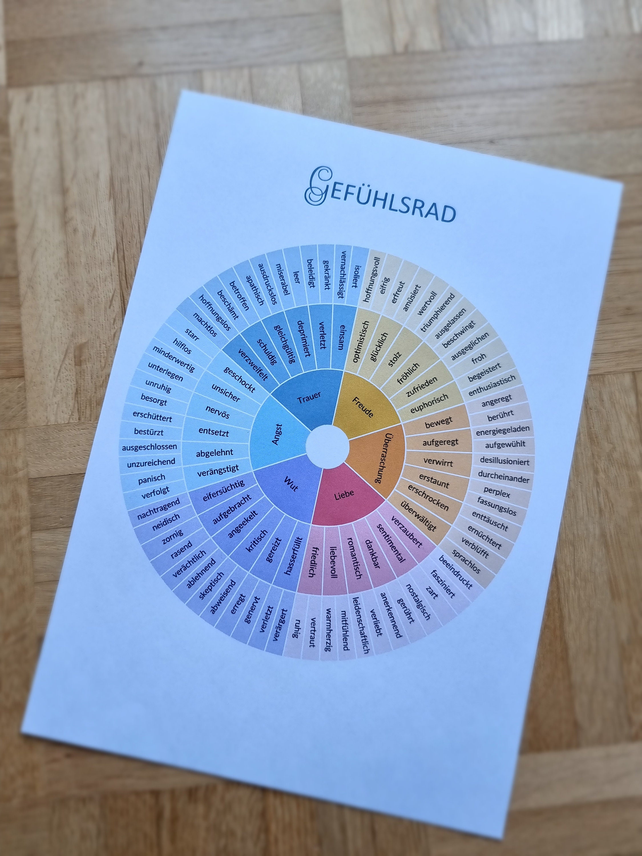 Wheel of Feelings - Title Above - Emotions - Poster - German - Etsy