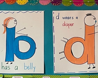 Math Talk Anchor Chart - Etsy