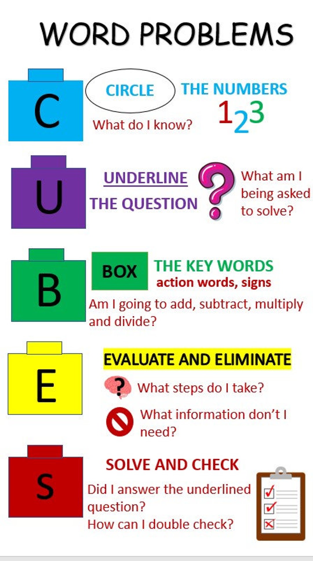 Digital Math Word Problems Anchor Chart - Etsy