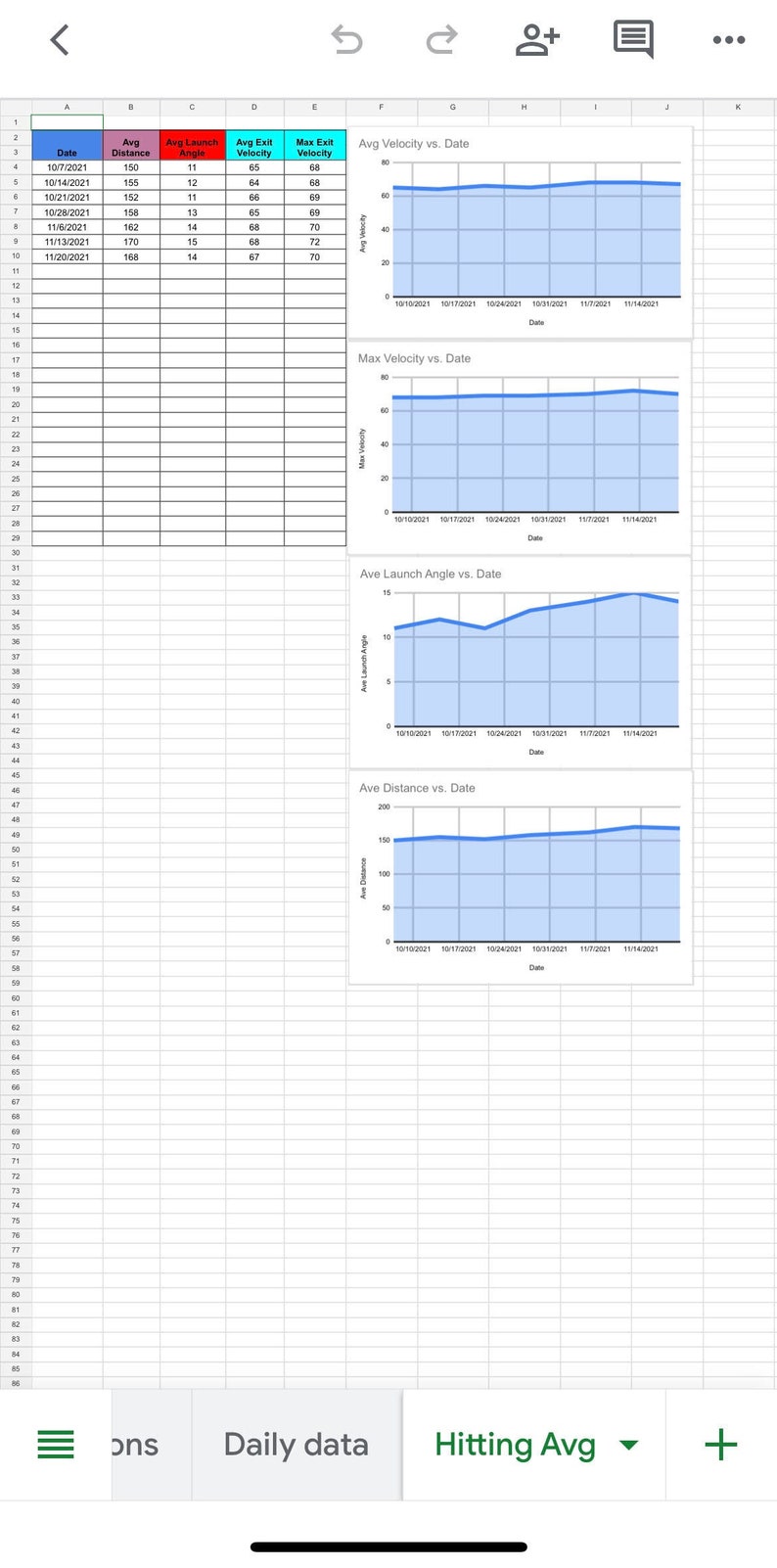 Baseball Batting Practice BP Tracker Coaching Aid Digital - Etsy