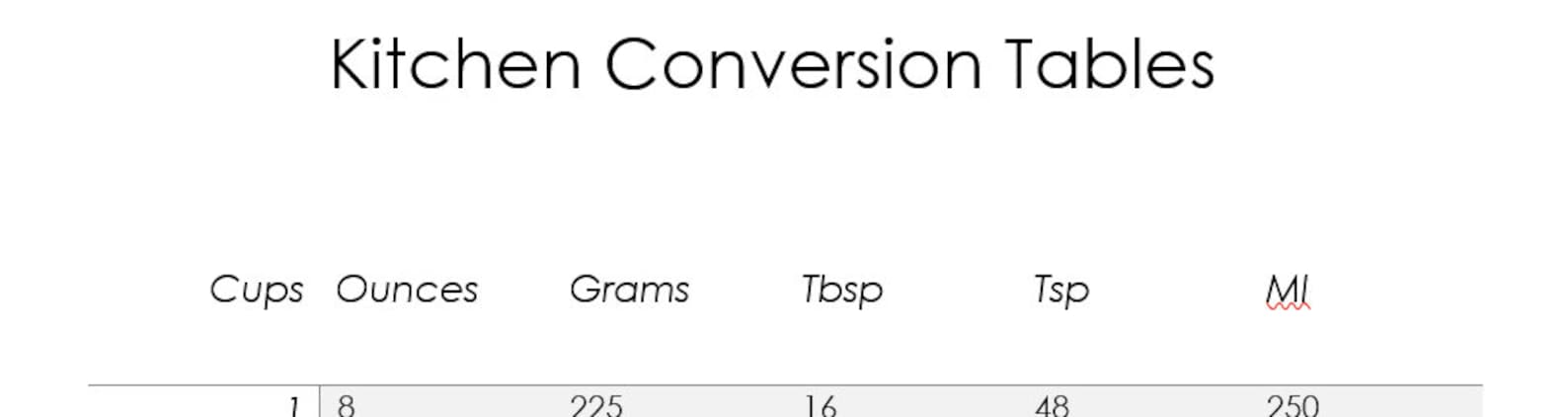 Printable Kitchen Conversion Tables - Etsy