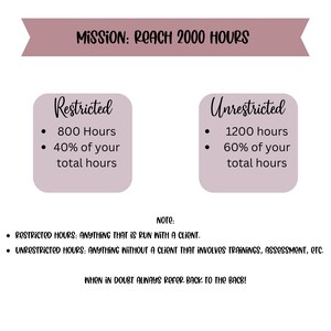 BACB Fieldwork Tracker (google Sheets) - Etsy