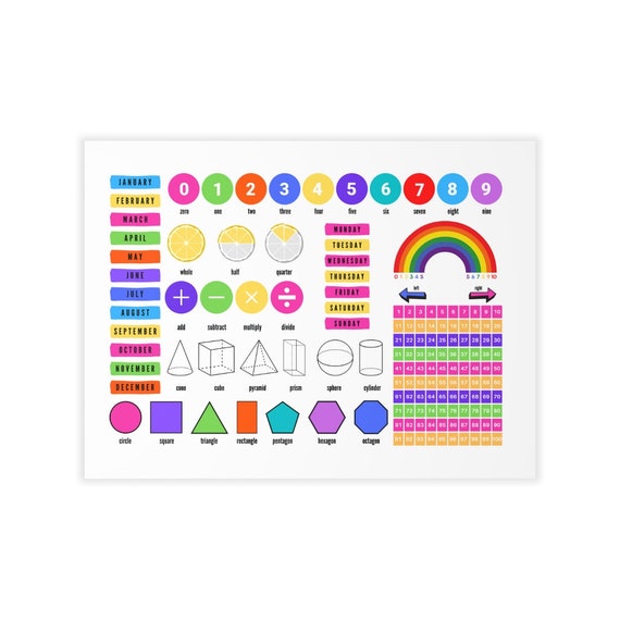 Copy of Math Cheat Sheet Poster Classroom Math Homework Guide - Etsy