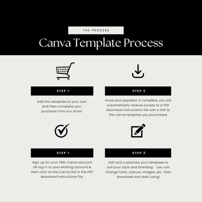 Fillable Printable High School Transcript Canva Template, Editable ...