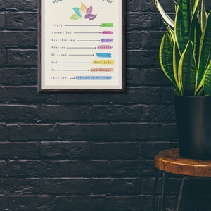 Wellness Positive Mindset Poster, How to Instantly Feel Better Wall Art ...