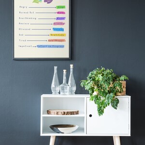 Wellness Positive Mindset Poster, How to Instantly Feel Better Wall Art ...