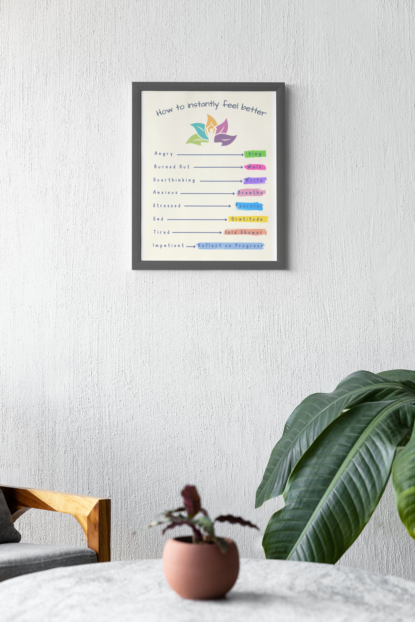 Wellness Positive Mindset Poster, How to Instantly Feel Better Wall Art ...