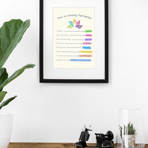 Wellness Positive Mindset Poster, How to Instantly Feel Better Wall Art ...