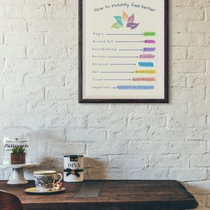 Wellness Positive Mindset Poster, How to Instantly Feel Better Wall Art ...