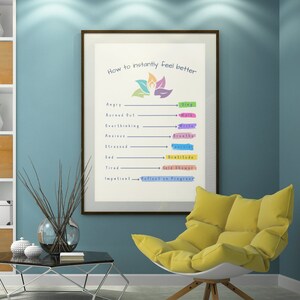 Wellness Positive Mindset Poster, How to Instantly Feel Better Wall Art ...