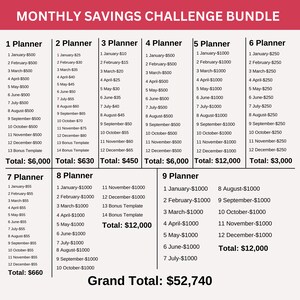 Ultimate Mega Monthly Savings Challenge Printable Bundle, 12 Month ...