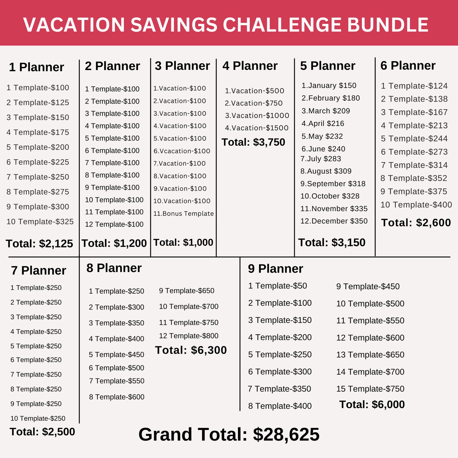 Ultimate Vacation Savings Challenge Printable Bundle, Mega Family ...